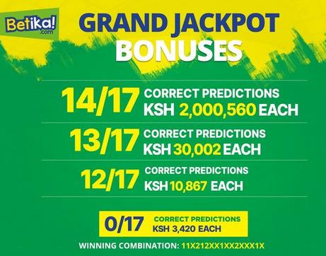 1st March Betika Midweek Jackpot Predictions - Winning Goal Tips